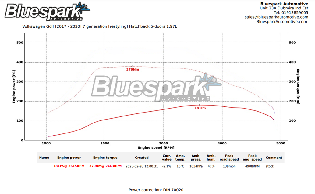 Pin To 1250 Dyno Pontiac Firebirds And GTO's Improved High